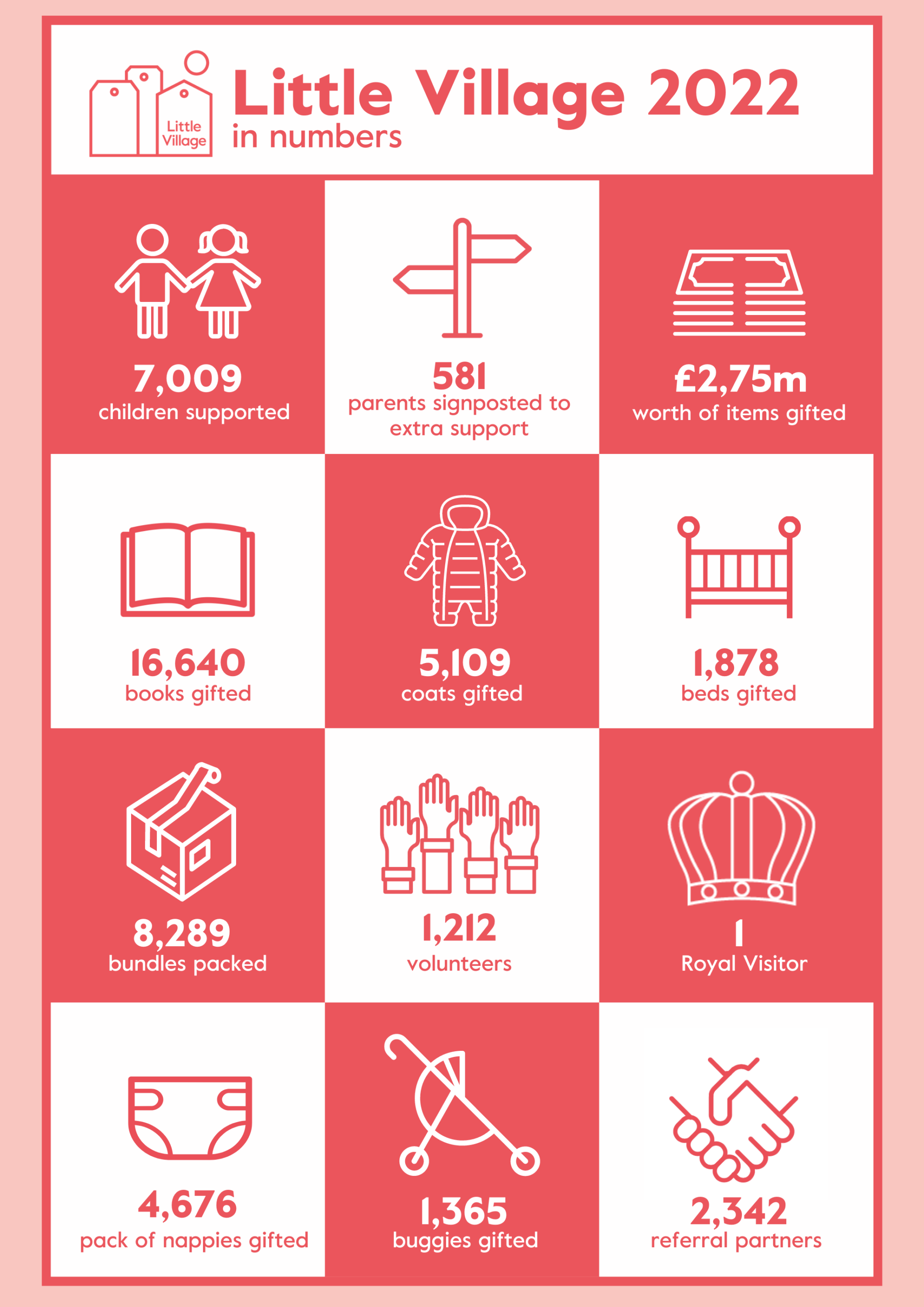 About us - Little Village